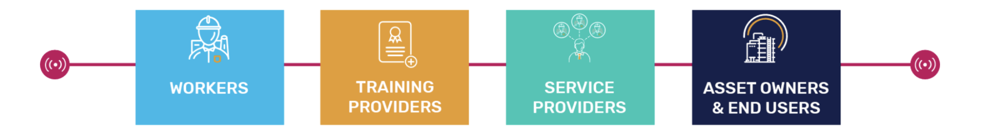 12 Milestones in the MyPass® Timeline